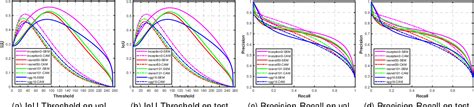 Rethinking Localization Map Towards Accurate Object Perception With