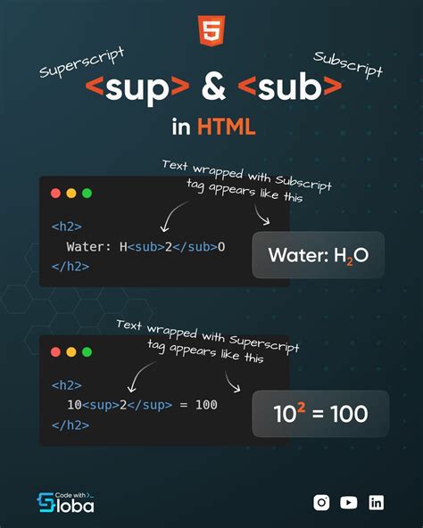 Samson O Sanyaolu On Linkedin Codewithsloba Javascript Programming
