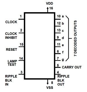 Cd4033 Counter Ic Pin Diagram