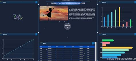 基于spark的农产品价格数据分析预测系统设计与实现 计算机毕业设计源码 lw文档 csdn博客