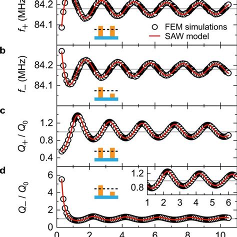 Geometry And Mesh Of The Finite Element Method Simulations Of Two Download Scientific Diagram