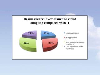 Cloud Computing Intro PPT