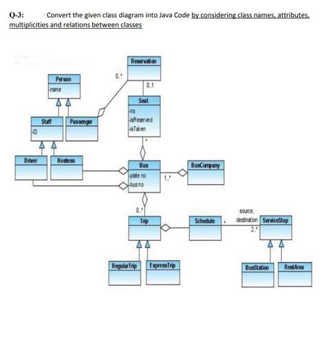 Solved Q Convert The Given Class Diagram Into Java Code Chegg