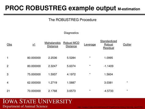 Ppt Proc Robustret And Evaluating Regression Analyses With The Help Of Proc Rsquare Powerpoint