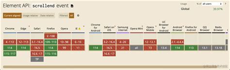 组件库的 Table 组件表头表体是如何实现同步滚动的？在使用 Vue 3 组件库 Naive Ui 的数据表格组件 D 掘金