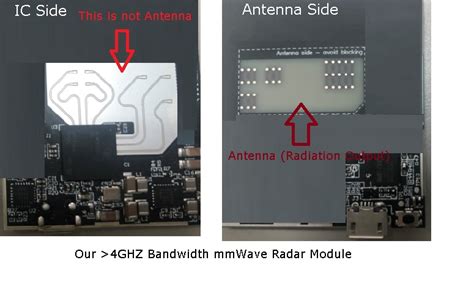 ccs iwr6843 iwr6843 mimo with antenna arrangement sensors forum
