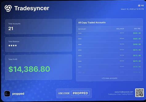 Tradesyncer Review 2026 — Prop Firm Trade Copier Propped