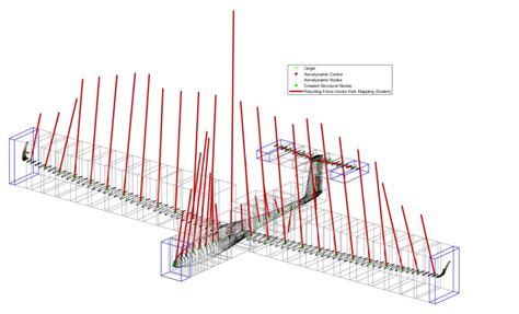 Jan Koch On Linkedin Fsi Aerodynamics Nastran Structuraldesign Computation Matlab