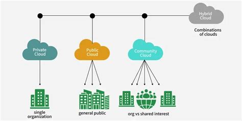 Evolution Of Cloud Computing Geeksforgeeks