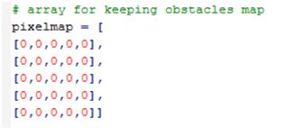 PROJECT BBC Micro Bit Make An Adventure Video Game Element Community