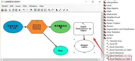 【arcgis教程】（114）模型构建器（10）——批量以表格显示分区统计栅格信息 知乎