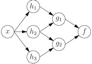 Github Donnemartin Data Science Ipython Notebooks Data Science Python Notebooks Deep