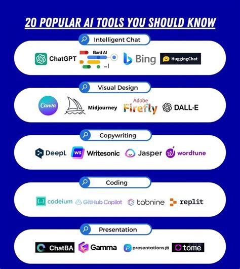 Digital Reddot On Linkedin Generativeai Generativedesign Generativecoding