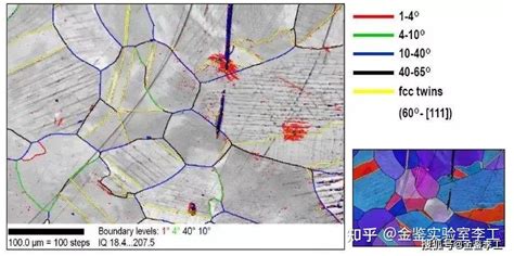电子背散射衍射（ebsd）技术：晶界、亚晶及孪晶性质的分析 知乎