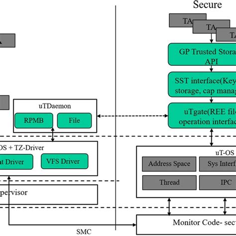 System Architecture And Modules Of Tss Download Scientific Diagram