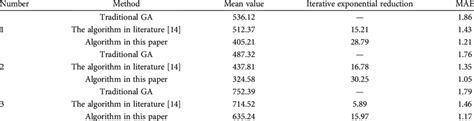 comparative results of experiments with different methods download