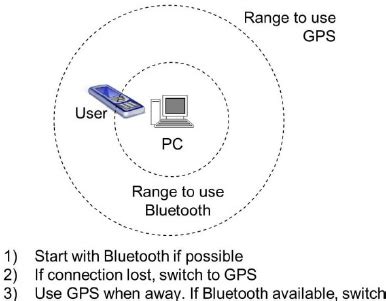 Location Mechanism To Wake Or Put PC To Sleep Download Scientific Diagram