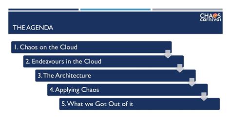 building on system resilience with chaos engineering for serverless applications on aws
