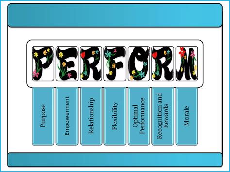 Performance Appraisal Ppt Hrm PPT
