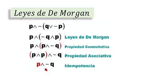 Leyes De Morgan Logica Proposicional Youtube