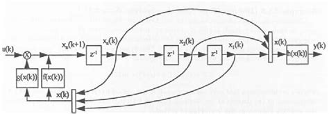 Figure 12 From Neural Network Control Of Robot Manipulators And Non