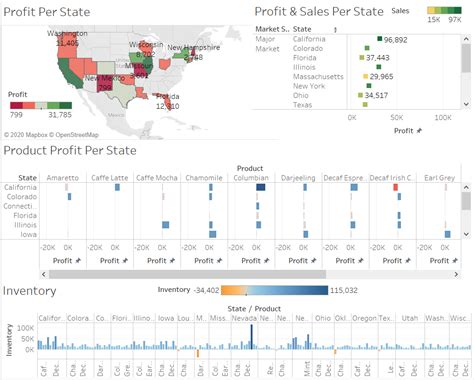 Simple And Multiple Linear Regression In Python By Minesh Barot The