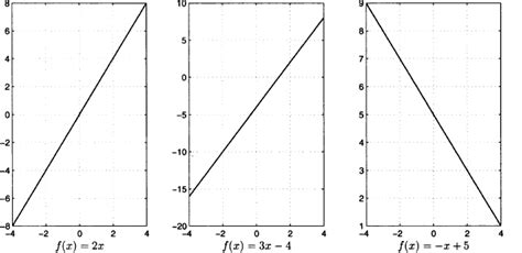 Linear Functions My Blog