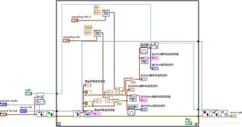 Labview声音信号采集和分离 Labview声音采集 Csdn博客