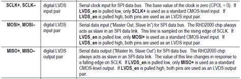 16 Bit Spi Reception With Msp432 Msp Low Power Microcontroller Forum