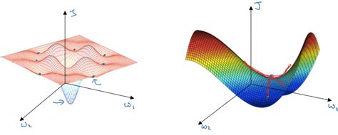 Optimization Algorithms Jays Domain