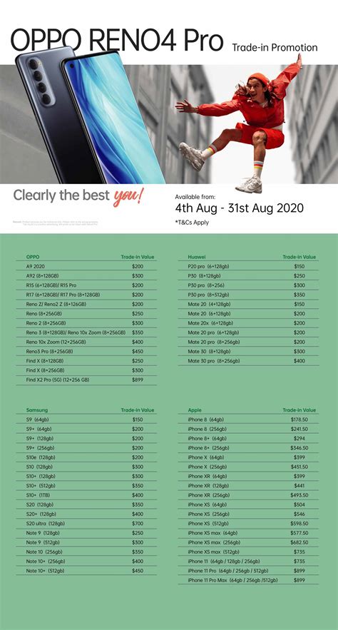 Oppo Reno Pro Trade In Programme Oppo Singapore