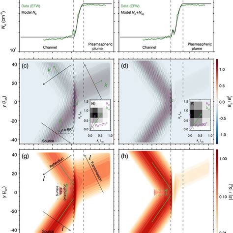 Two‐dimensional Full‐wave Modeling Of The Propagation Of Magnetosonic