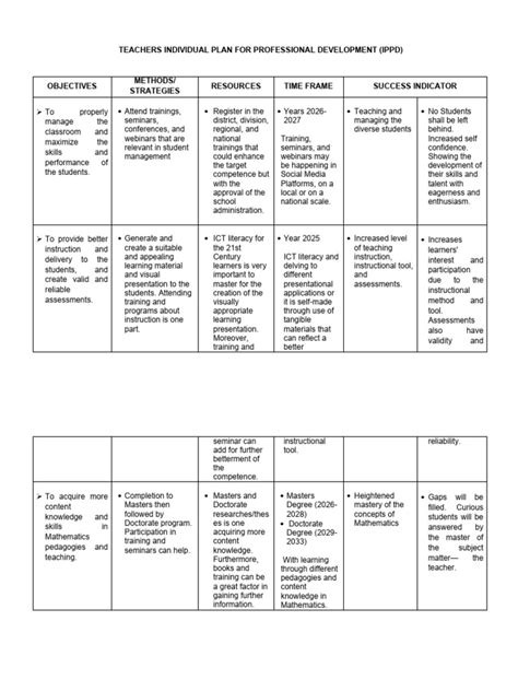 Cpd Plan Final 2 Pdf Educational Technology Teachers