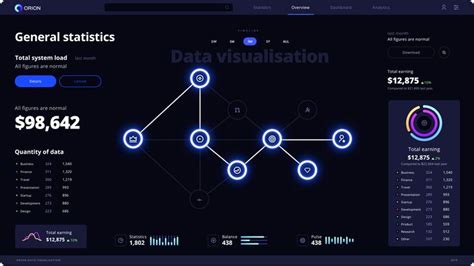 Charts Ui Design And Data Visualization Templates Data Visualization Figma Visualisation