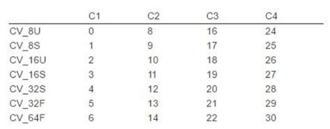 【opencv】12rgb和bgr的转化，通道分离与合并判断通道顺序rgb Bgr Csdn博客