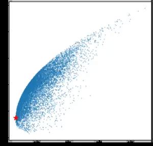 Portfolio Optimization With Python Using Efficient Frontier With Practical Examples Machine