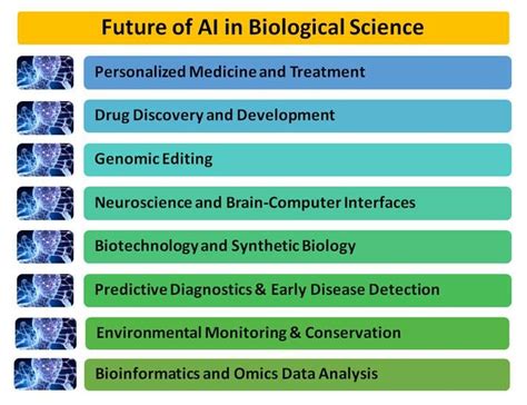 Applications Of Artificial Intelligence In Biology Easybiologyclass