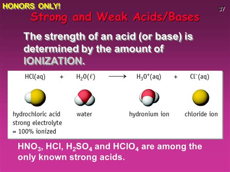 The Chemistry Of Acids And Bases Presentation Chemistry