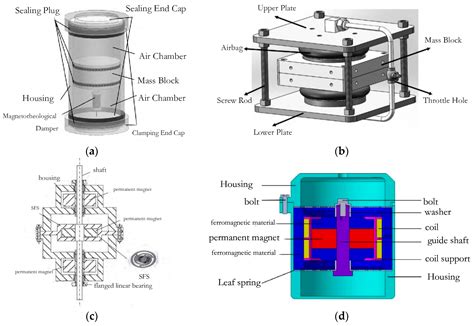 Research On Artificial Self Recovery Technology In Engineering Practice