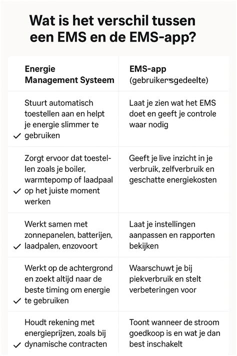 Wat Kan Een EMS App Maak Je Meter Slim