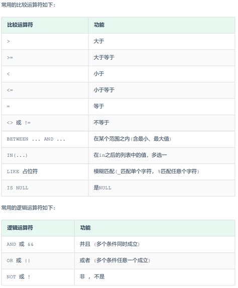 深入理解DQLSQL数据查询语言的关键要素 CSDN博客 深入理解DQLSQL数据查询语言的关键要素 CSDN博客