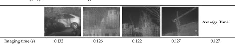 Table 2 From Snapshot Imaging Spectrometer Based On Pixel Level Filter Array Pfa Semantic