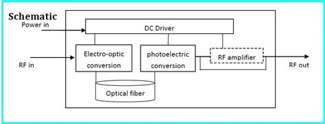 Optical Delay Line And Optical Simulator The Key To Enhanced Radar Systems And Beyond NEON