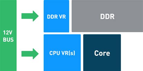 48v Data Center Power Management Products