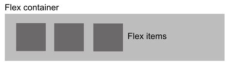 Css Grid Flexbox