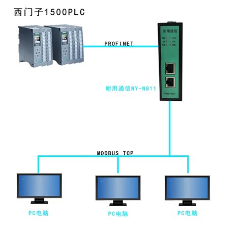 Plc连接耐用通信modbustcp转profinet网关连接组态王 哔哩哔哩