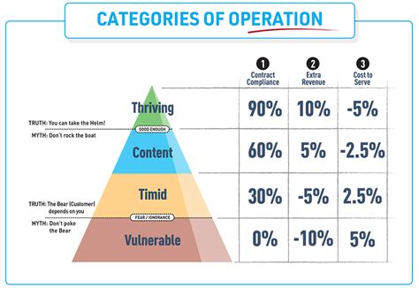 Homepage Margin Partners