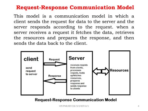 Logical Design Of Internet Of Things For Network Virtualization Ppt