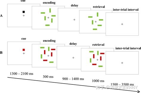 天文献共读挑战Day tDCS会让工作效率高的人更高效 知乎