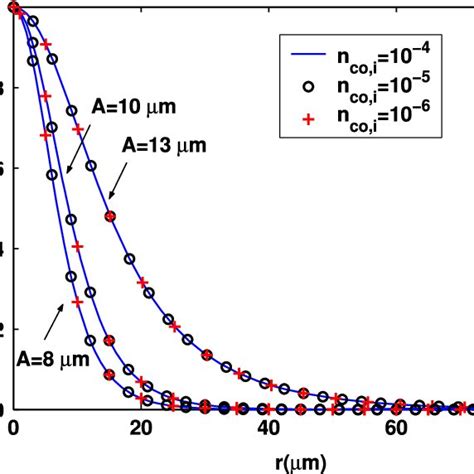 Refractive Index Profiles Of A TEC Fiber For Different Heating Times Download Scientific